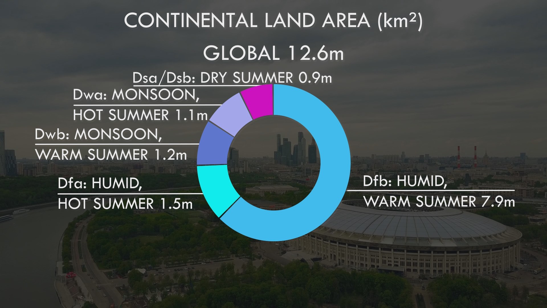 The relative sizes of earth’s climate zones – Geodiode