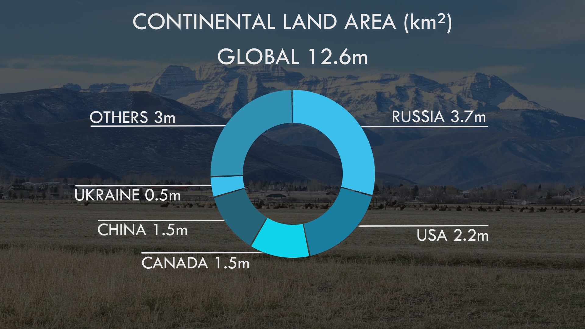 The relative sizes of earth’s climate zones – Geodiode