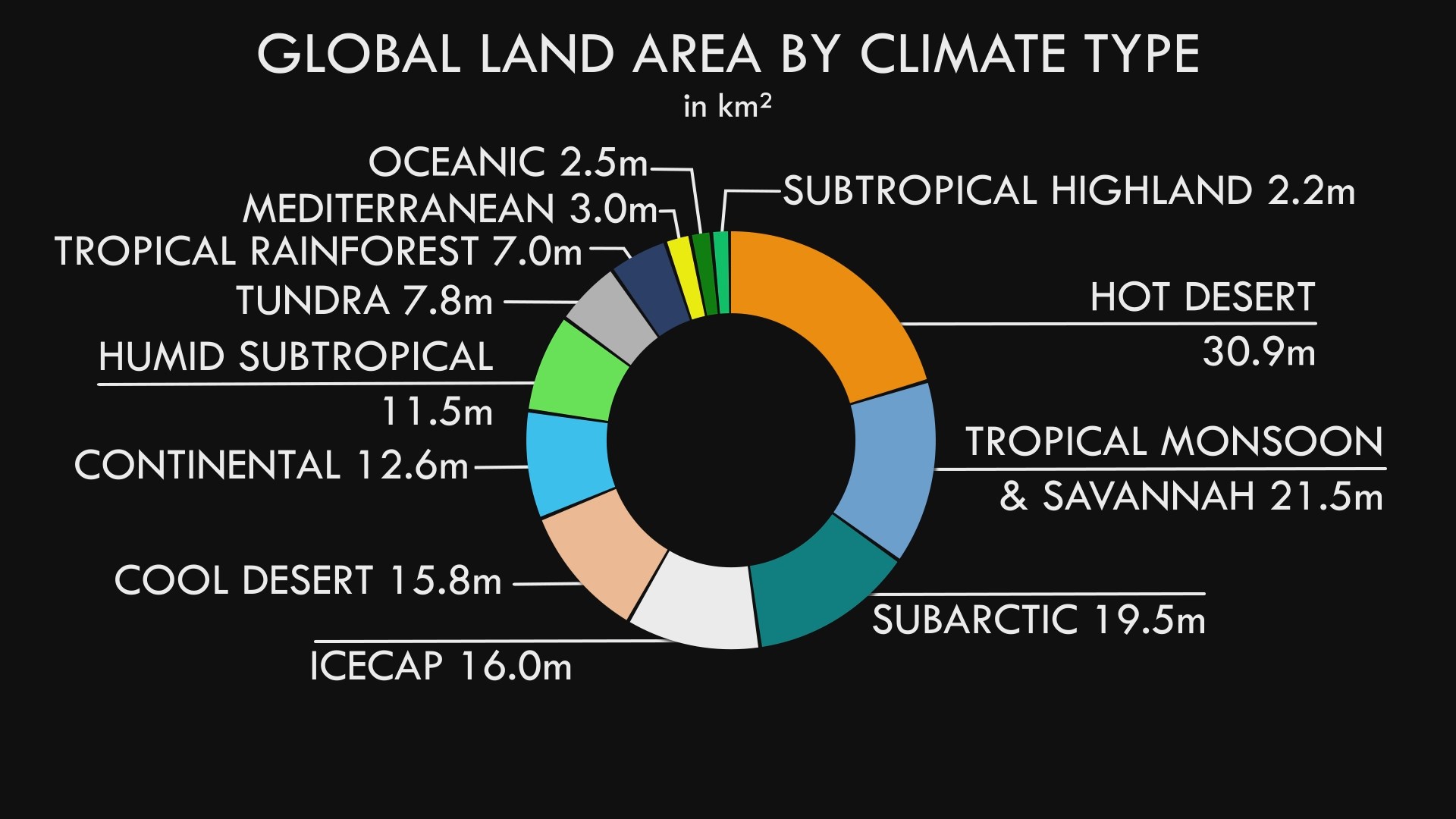 The relative sizes of earth’s climate zones – Geodiode