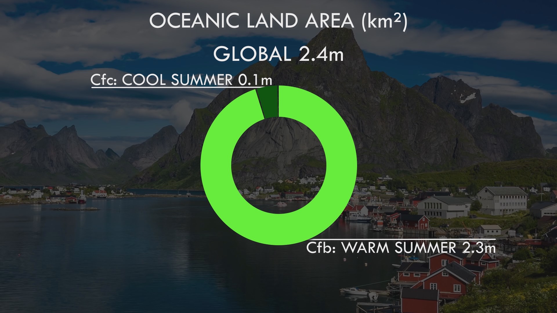 The relative sizes of earth’s climate zones – Geodiode