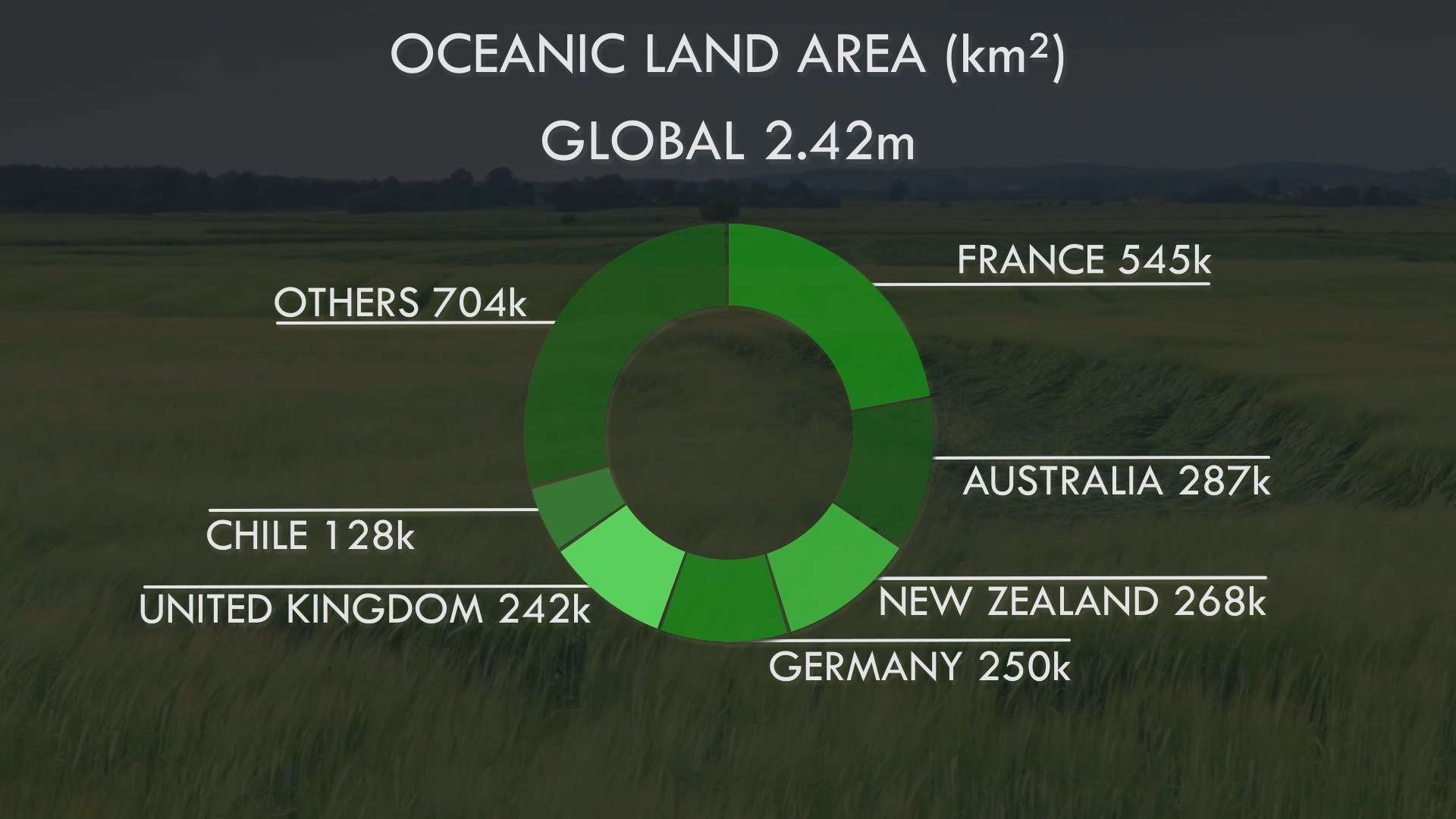 The relative sizes of earth’s climate zones – Geodiode