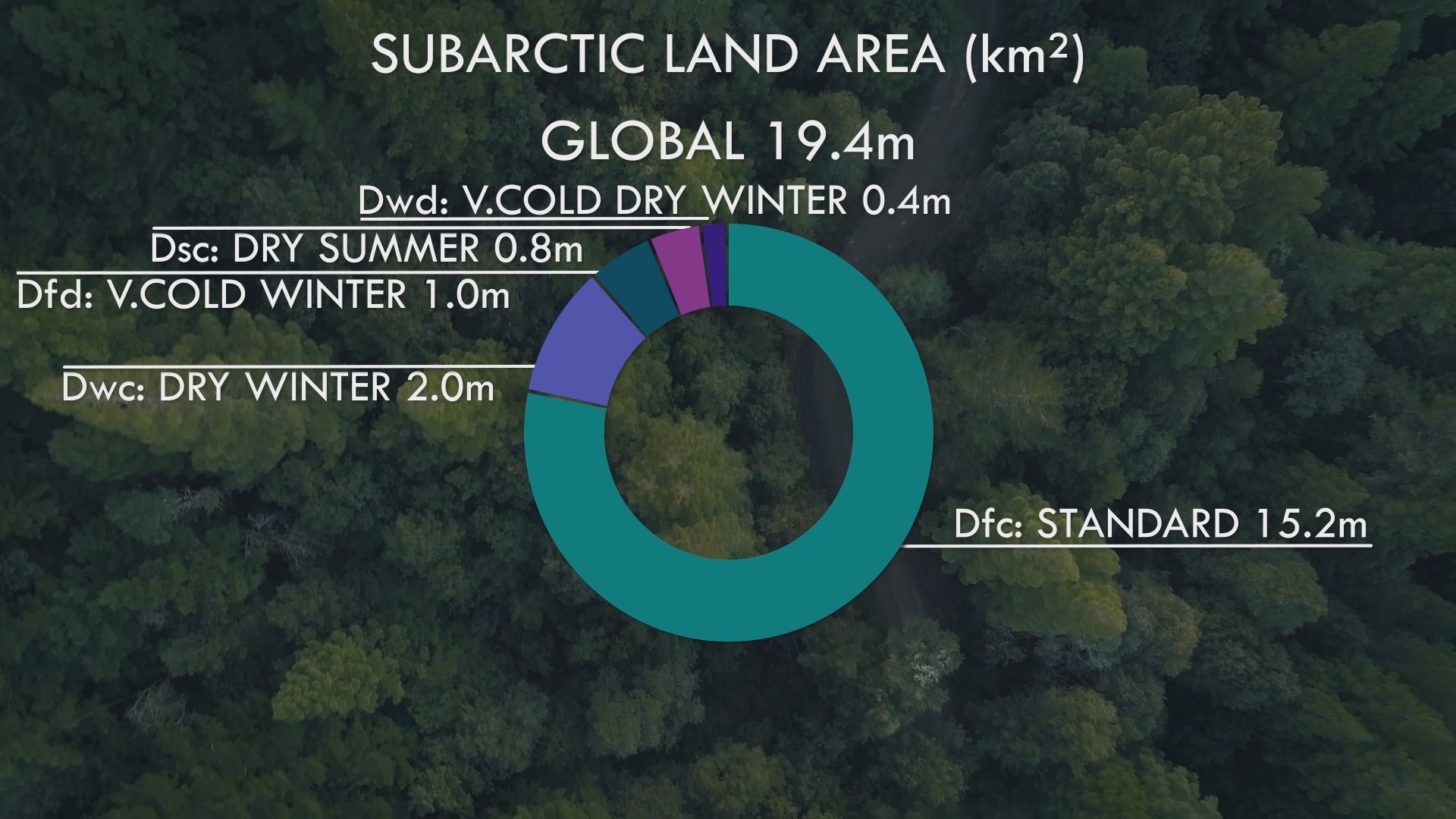 The relative sizes of earth’s climate zones – Geodiode