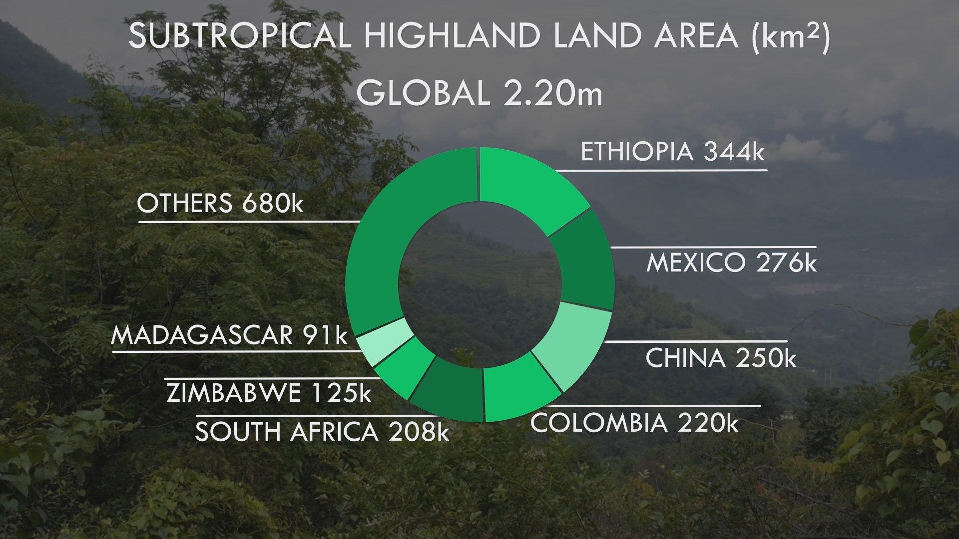 The relative sizes of earth’s climate zones – Geodiode