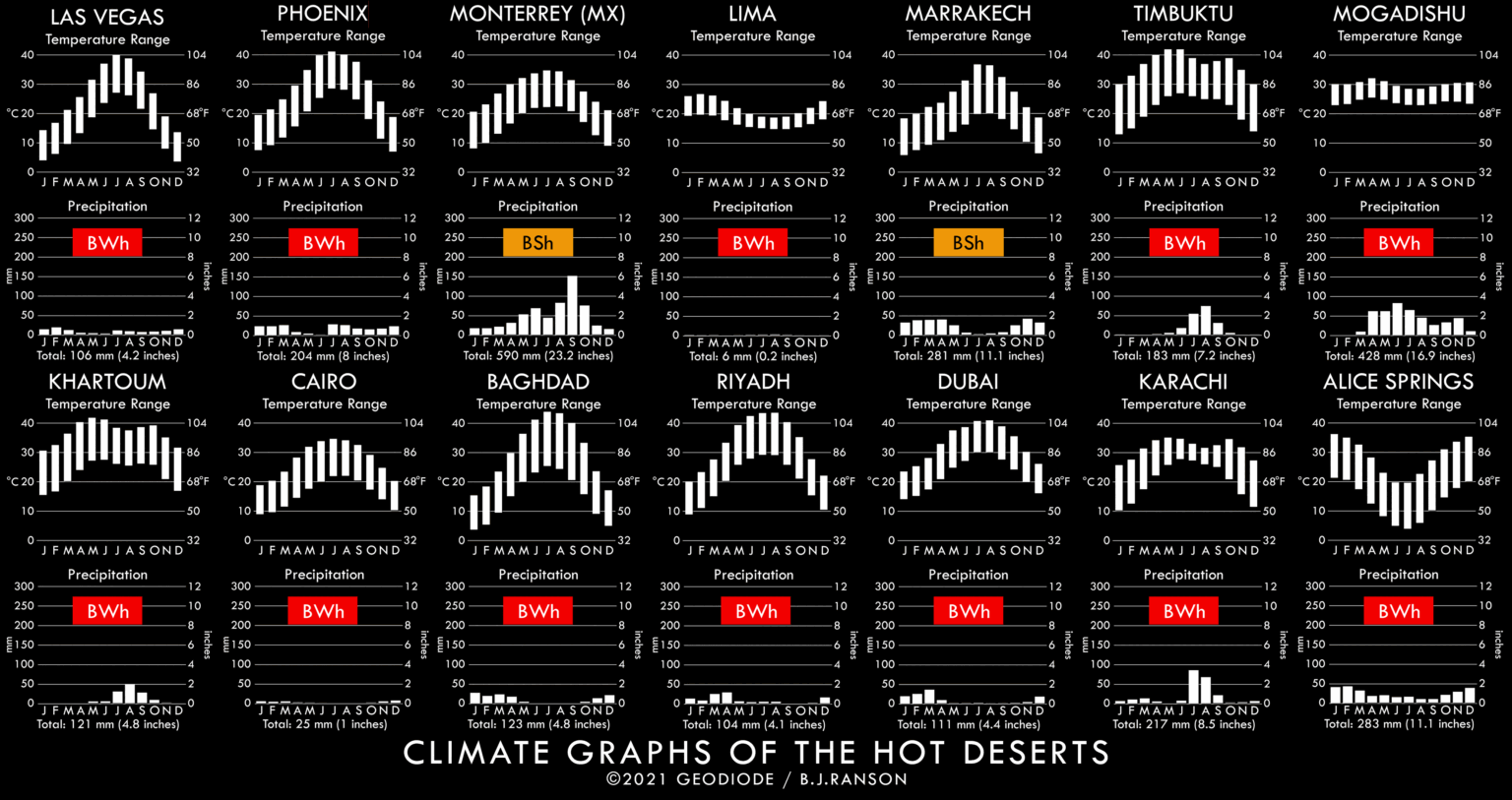 Inside the World’s Hottest Regions: A Complete Guide to Hot Desert ...