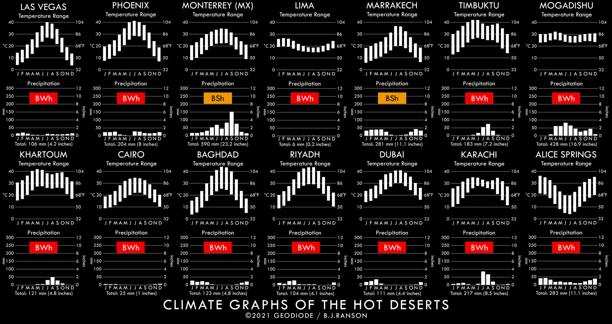 Inside the World’s Hottest Regions: A Complete Guide to Hot Desert ...