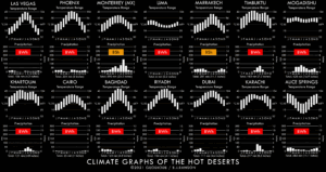 Inside the World’s Hottest Regions: A Complete Guide to Hot Desert ...