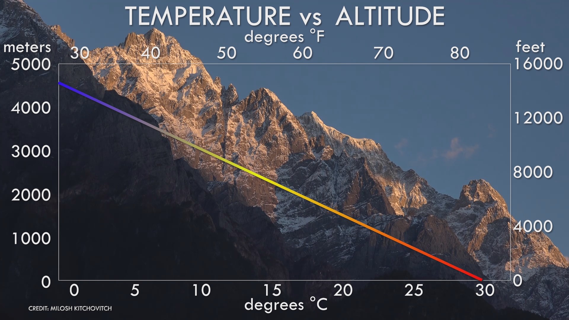 Subtropical Highlands (3) – Geodiode